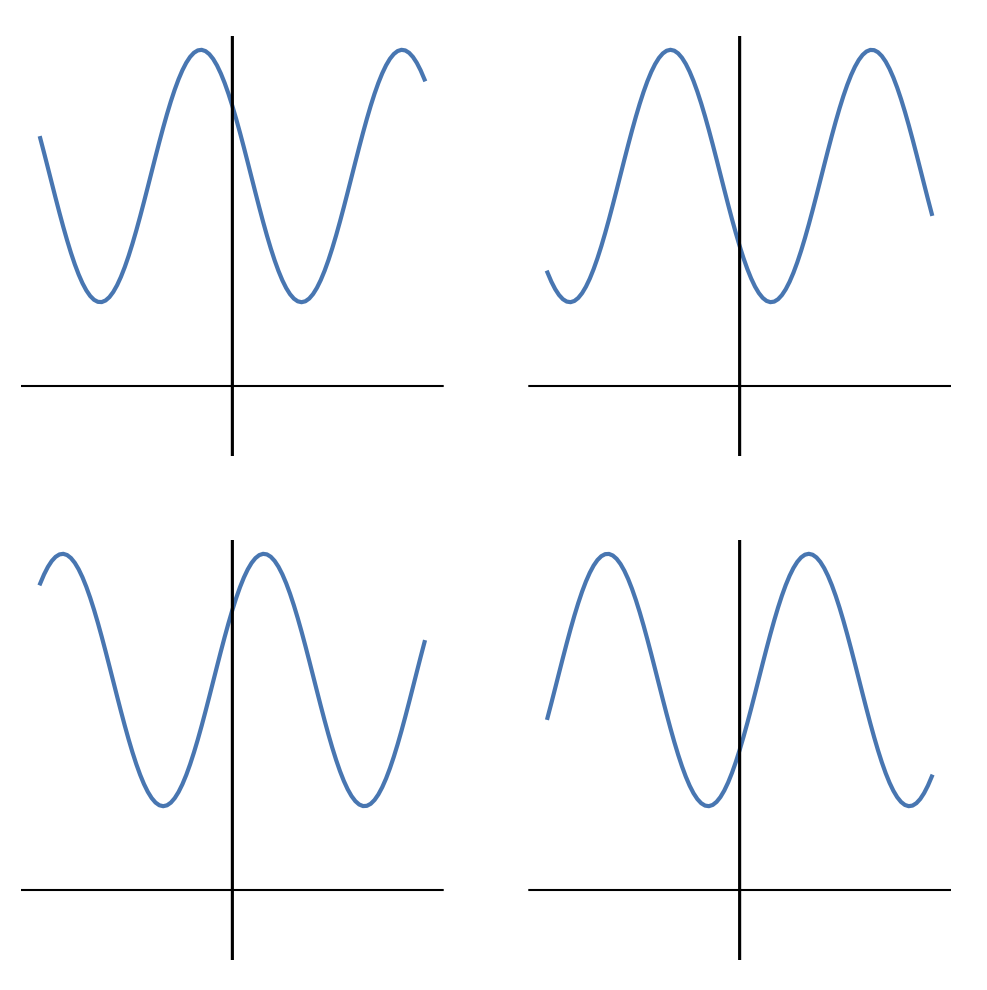 Subplots Axes Matplotlib Omnigraffle And Latexit All This